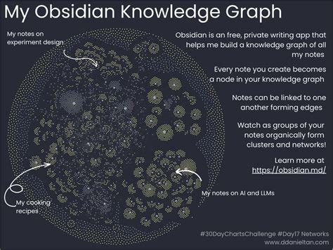 30daychartchallenge day17 daniel tan