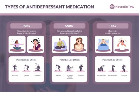Depression Medication Types