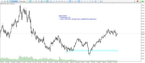 Entry Smc Model Back To Basic Mt4 Aierior
