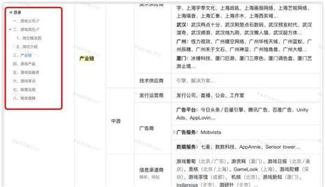 【游鲨游戏圈】游戏行业资料共享文档百度知道