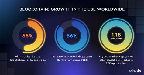 Blockchain Analytics Guide By Trinetix Trinetix Posted On The Topic Linkedin