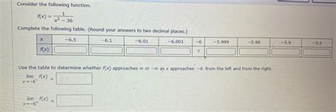 Solved Consider the following function. x2 - 36 f(x) = X2 - | Chegg.com