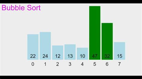 Java Selection Sort Youtube
