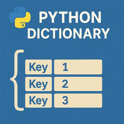 Logic Building Basic Level Strings By Pramila Madhava And Jibrael Jos Phd Medium
