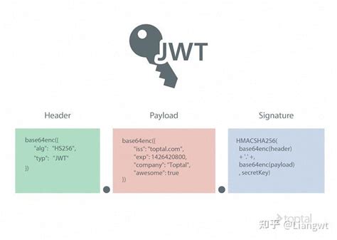 写给go开发者的grpc教程 用户认证 知乎