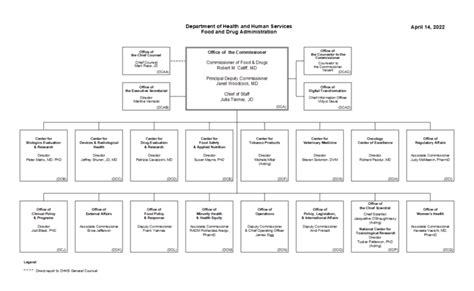 No One Asked My Opinion Of Fda Organization But That Seldom Stops Me