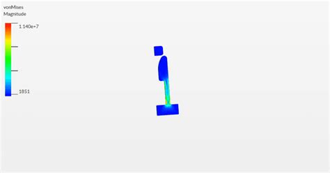 Dynamic Response And Dynamic Shock Analysis In Fea Simscale