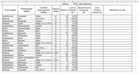Лабораторна практична робота на тему Робота з даними в ТП Ms Excel Створення зведеної