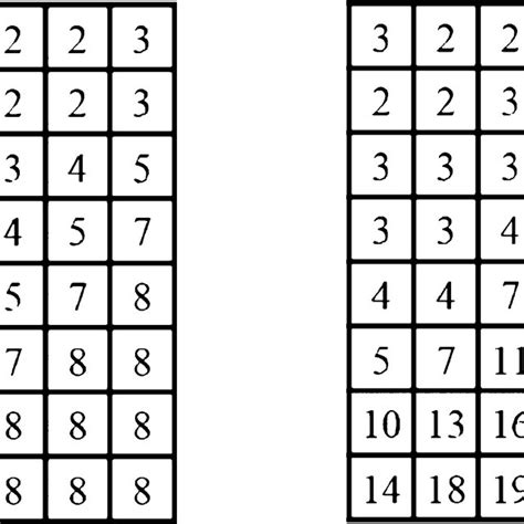 The Comparison Of Quantization Matrices Between Photoshop And Jpeg