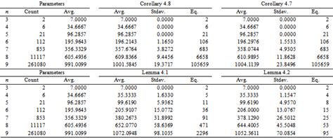 On The Bounds Of The First Reformulated Zagreb Index