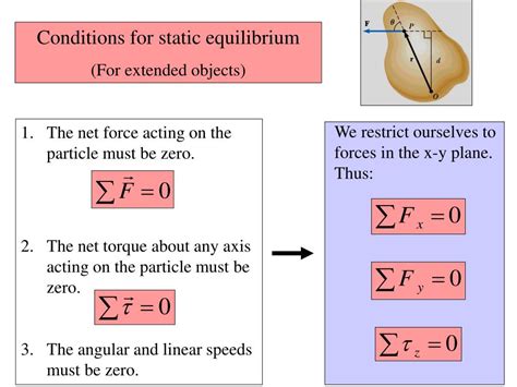 Ppt Understanding Static Equilibrium And Elasticity In Engineering