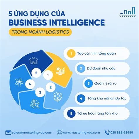 Bi Businessintelligence Masteringdataanalytics Mda Mastering Data