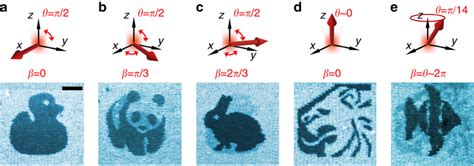 Demonstration Of 3d Orientation Unlimited Polarization Encryptionthe
