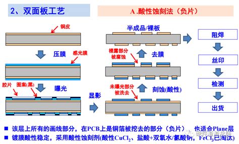 干货分享pcb基础知识专业集成电路测试网 芯片测试技术 Ic Test