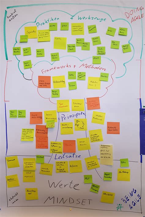 Der Agile Baum Christian Methfessel