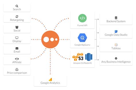 Funnel Reviews And Pricing 2019