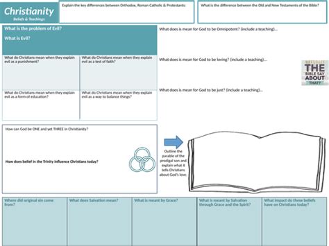 Aqa Gcse Rs Spec A 1 9 Christian Beliefs And Teachings Revision