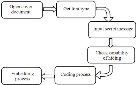 Gui Of Seft Technique Download Scientific Diagram