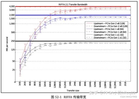 fpga纯verilog实现riffa的pcie通信，提供工程源码和软件驱动 知乎