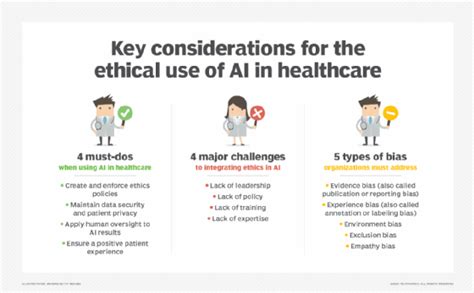 The Ethics Of Using Ai In Healthcare Informa Techtarget