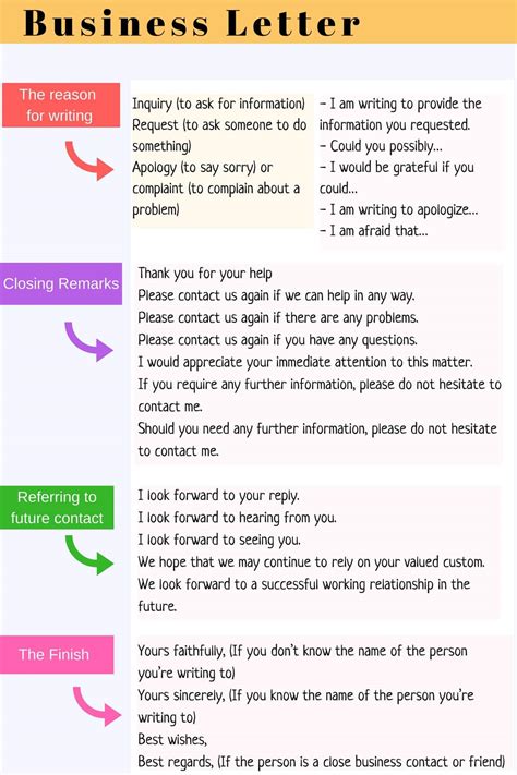 How To Write An Effective Business Letter In English ESLBUZZ