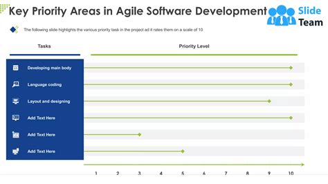Technique To Prioritize Key Tasks In Agile Process Powerpoint