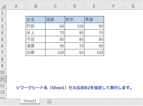 excel vba functionプロシージャを使いこなす。スキルを飛躍的に向上させる効率的な事務処理テクニック！