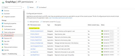 azure graph api application permisisons to update global admin user