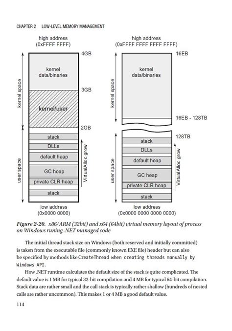 Pro Net Memory Management 2nd Edition