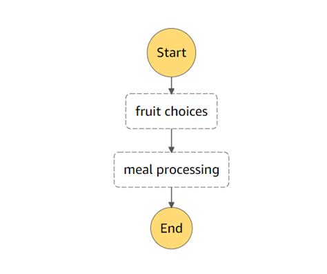 Github Yardenivrypython For Devops Dec 2022 From Zero Repository