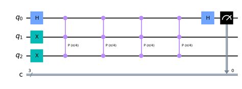 Iterative Quantum Phase Estimation Algorithm — Recipe Of Quantum Computing