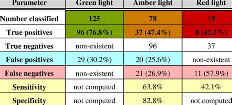 Classification Hydration Bands 6 Dehydration Red Data Are