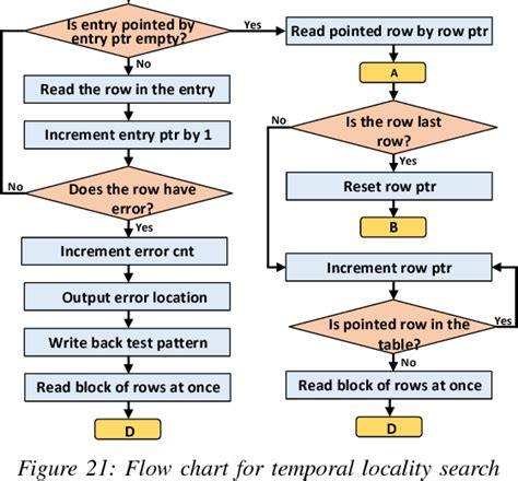 Figure 1 From Emacs Efficient Mbist Architecture For Test And Characterization Of Stt Mram