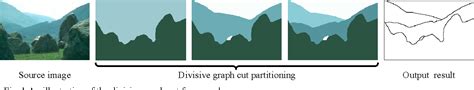figure 1 from graph cut based multiple active contours without initial