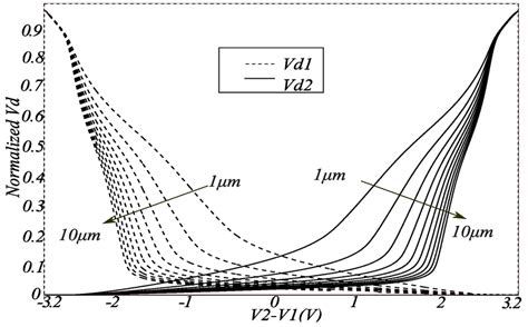 A Stacking Of A Pmos Differential Pair And The Proposed Correlator Download Scientific