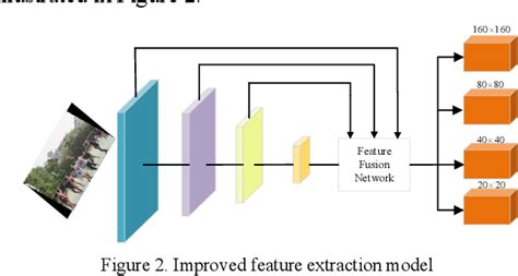 Figure 1 From Pedestrian Detection In Urban Streets Based On Attention