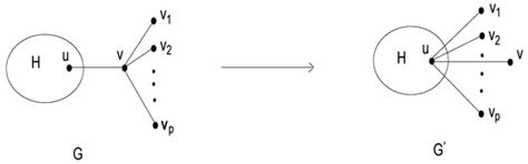 Mathematics Special Issue Discrete Optimization Theory Algorithms And Applications