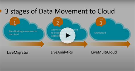 Migrate To Databricksmigration Databricks