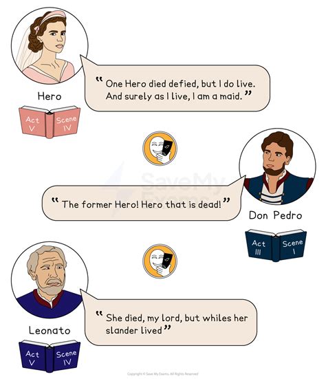 Much Ado Deception Quotes