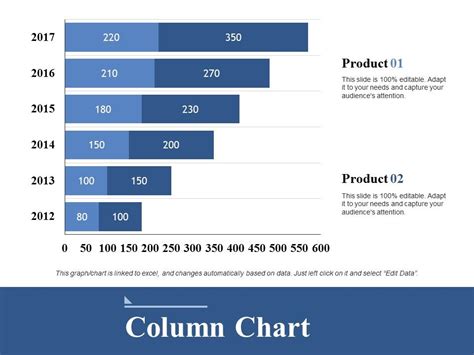 Column Chart Ppt Powerpoint Presentation Ideas Graphics