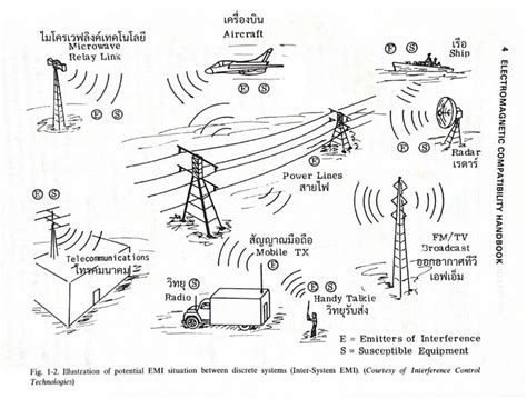 Transformers And The Challenge Of Electrical Noise From Electromagnetic