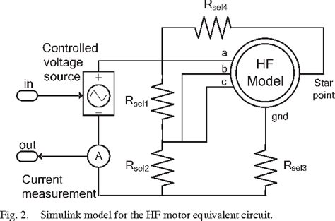 Figure 2 From Hf Induction Motor Modeling Using Automated Experimental Impedance Measurement