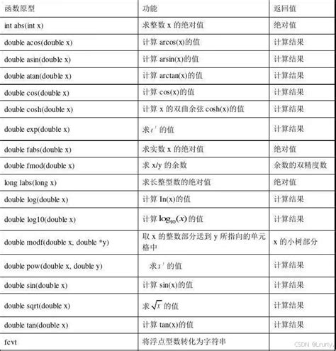 c 类与对象板块的初步学习记录 csdn博客