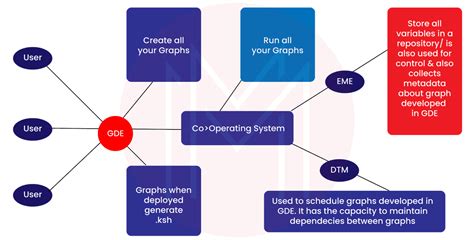 Ab Initio Tutorial What Is Ab Initio