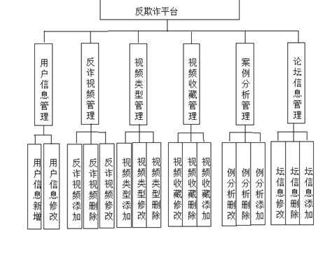 基于java springboot vue的反欺诈平台 csdn博客