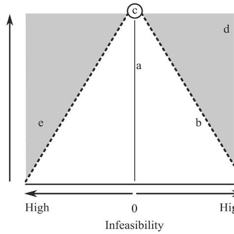 A Two Dimensional Projection Of Mixture Tuned Matched Filtering Mtmf