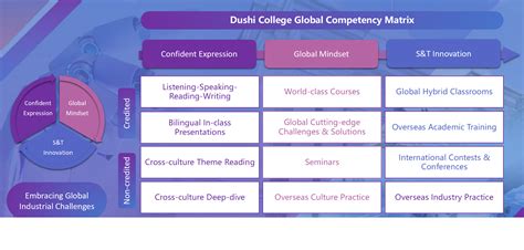 Talent Cultivation At Dushi College 清华大学笃实书院
