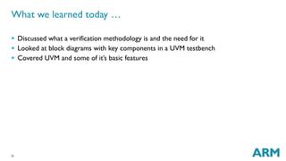 UVM Basics Pdf