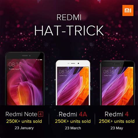 Xiaomi Sells Units Of Redmi In Its First Sale On Mi Com And Amazon India Combinedly