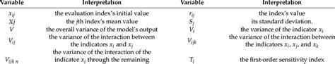 A List Of Abbreviations And Variables Used Download Scientific Diagram